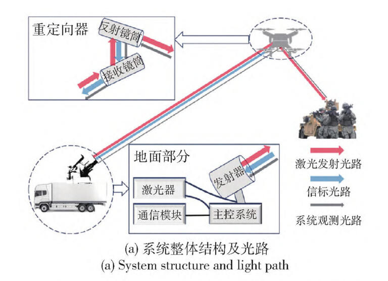 Meet Crazy Li, China’s First-of-Its-Kind Laser Weapon That Can Cut ...