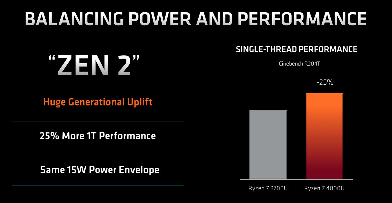 AMD Ryzen 9 4900HS, análisis: review con especificaciones, precio y ...