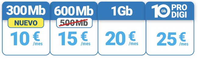 Digi revienta los precios: ya puedes tener fibra Smart por sólo 10 ...