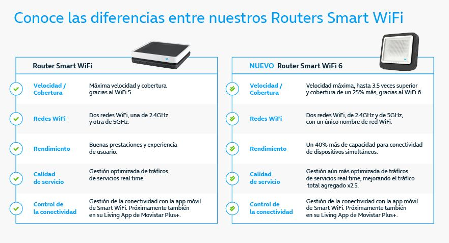 Se hizo esperar, pero el nuevo router Smart WiFi 6 de Movistar ya está ...
