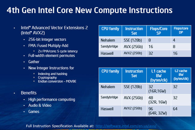 Intel Core 'Haswell', toda la información
