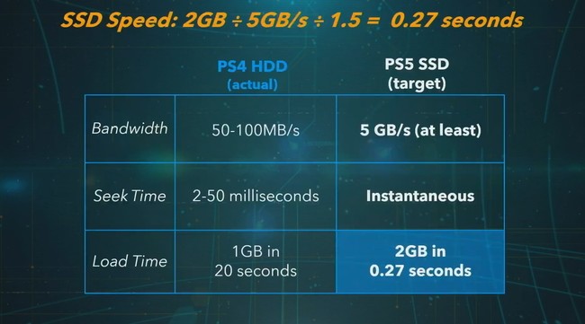 Así es la PS5: la unidad SSD lo cambia todo en una consola que supera ...