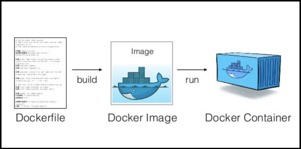 De Docker a Kubernetes: entendiendo qué son los contenedores y por qué ...