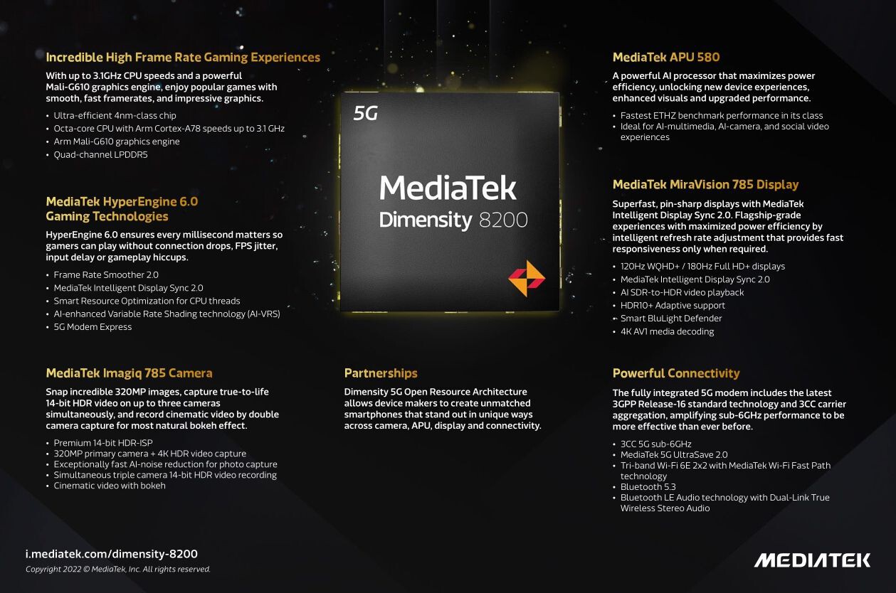 Nuevo procesador Dimensity 8200: MediaTek quiere llevar la experiencia gaming más ambiciosa a ...