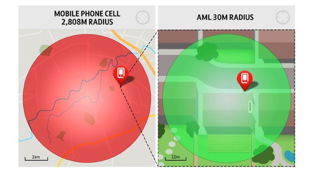 Qué es la ubicación móvil avanzada para emergencias (AML) y por qué es importante que Apple la ...