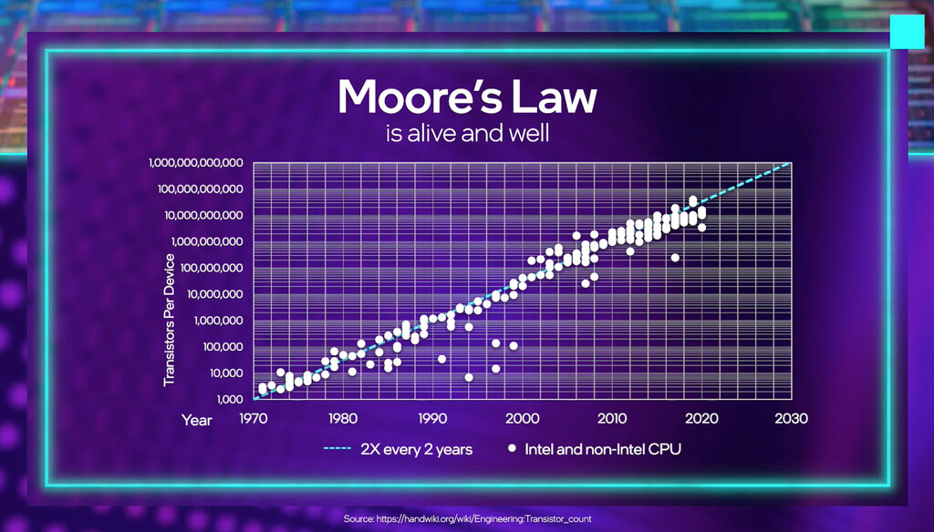 La ley de Moore se resiste a morir: así es como ha conseguido no solo ...