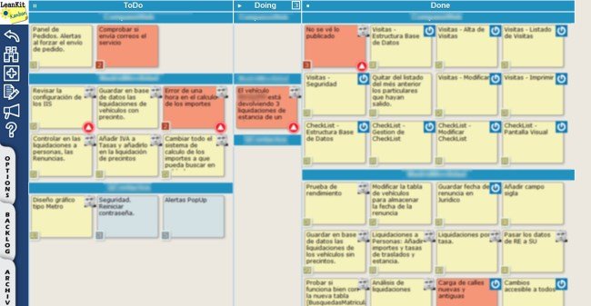 Pon un tablero Kanban en tus desarrollos