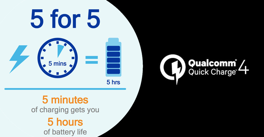 Con Quick Charge 4.0 de Qualcomm, ¿qué opciones de carga rápida hay en el mercado?