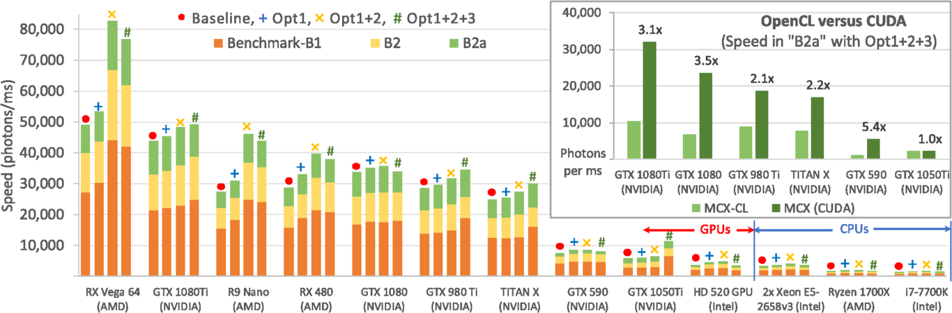 CUDA, historia del conflicto Apple y NVIDIA