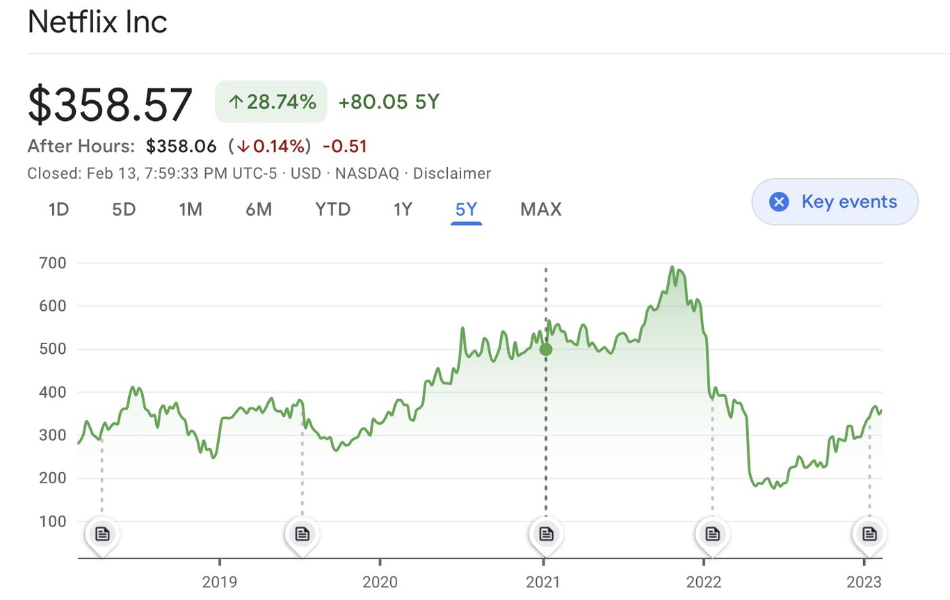 Netflix creció todo lo que pudo siendo amigable. Ahora lo hará siendo ...