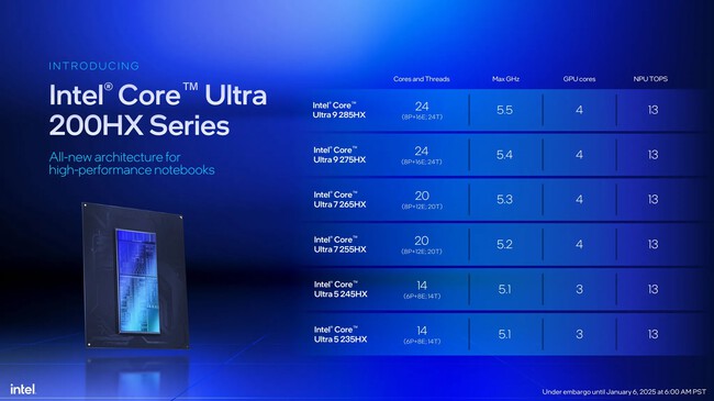Intel arranca 2025 con nuevos procesadores Core Ultra: potencia y ...