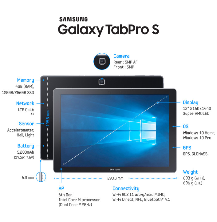 Samsung presenta su convertible Galaxy TabPro S con Windows 10 y la ...