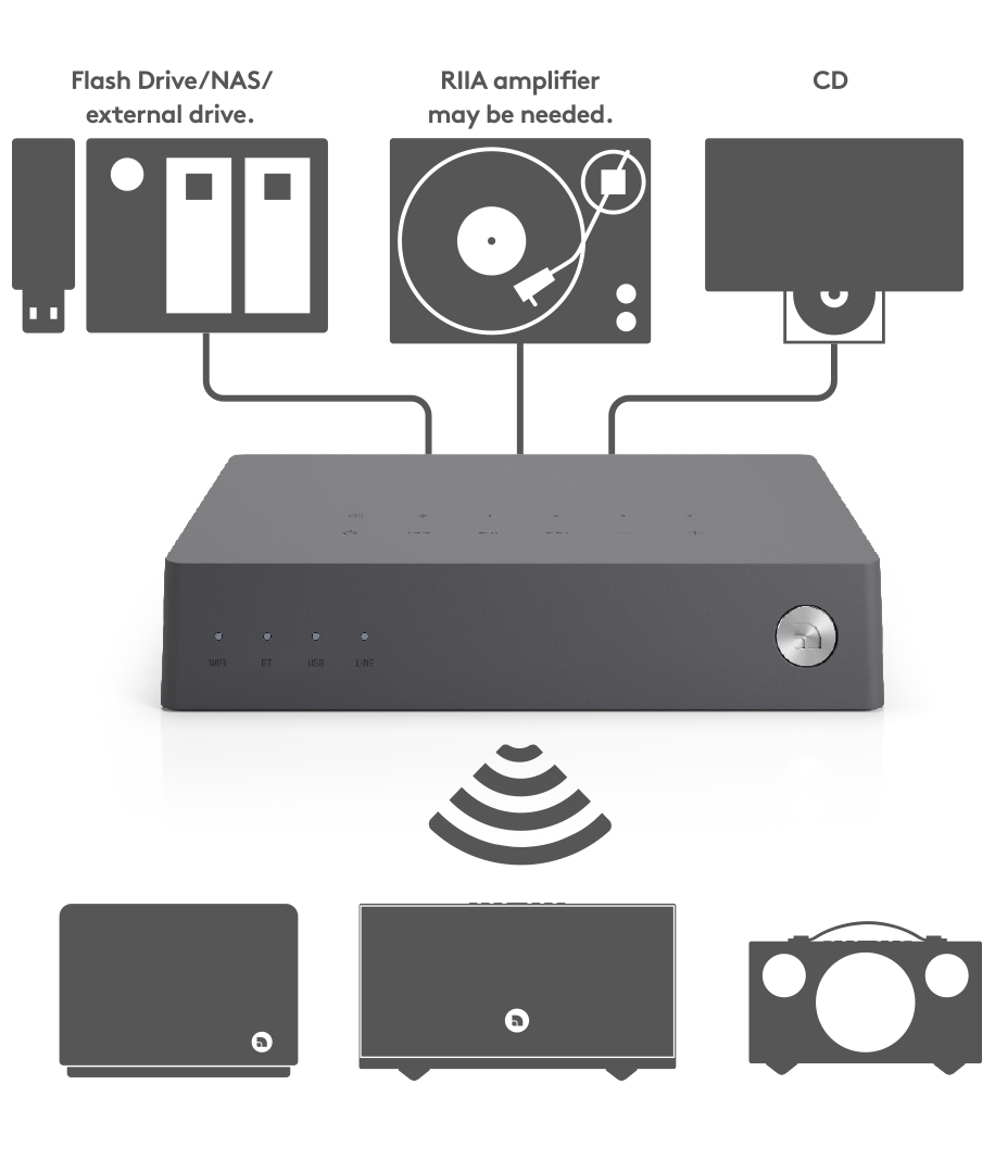 Nuevo Audio Pro Link2, características, precio y ficha técnica