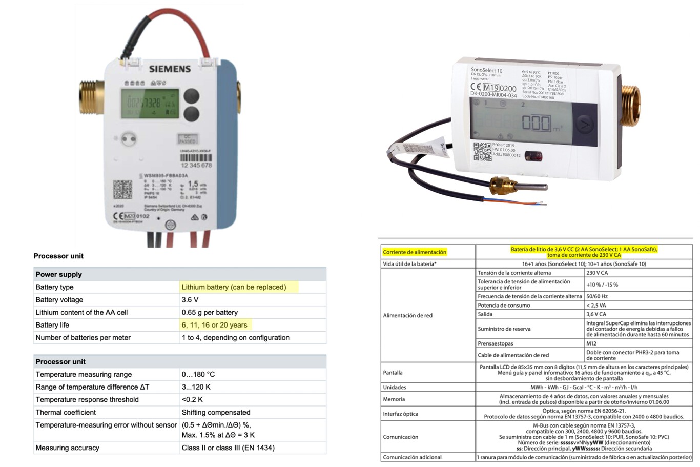 El lado oscuro del fin de las calefacciones centrales: contadores ...