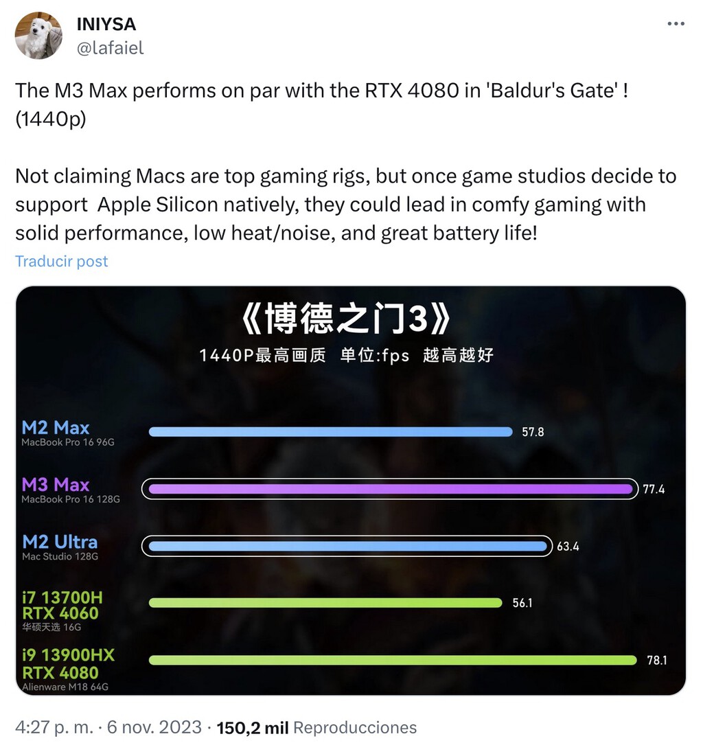 El Apple M3 Max tiene una GPU que se acerca a las RTX 4080. Y eso abre ...
