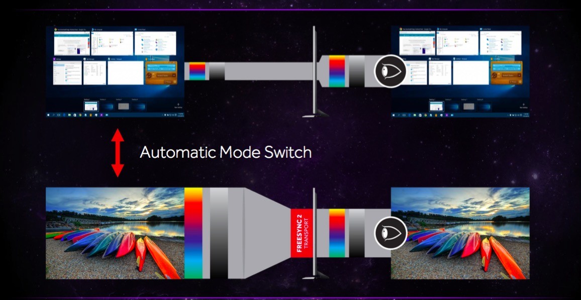 FreeSync 2: la nueva tecnología de AMD que busca la imagen perfecta en ...