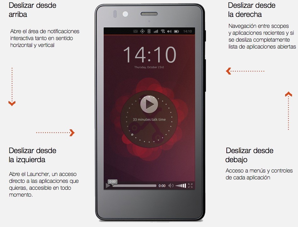 Lo que Android debería aprender de Ubuntu for Phones