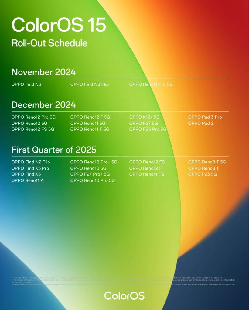 El OPPO Find X8 Pro estrena ColorOS 15 y estos otros 28 móviles OPPO también actualizarán a ...