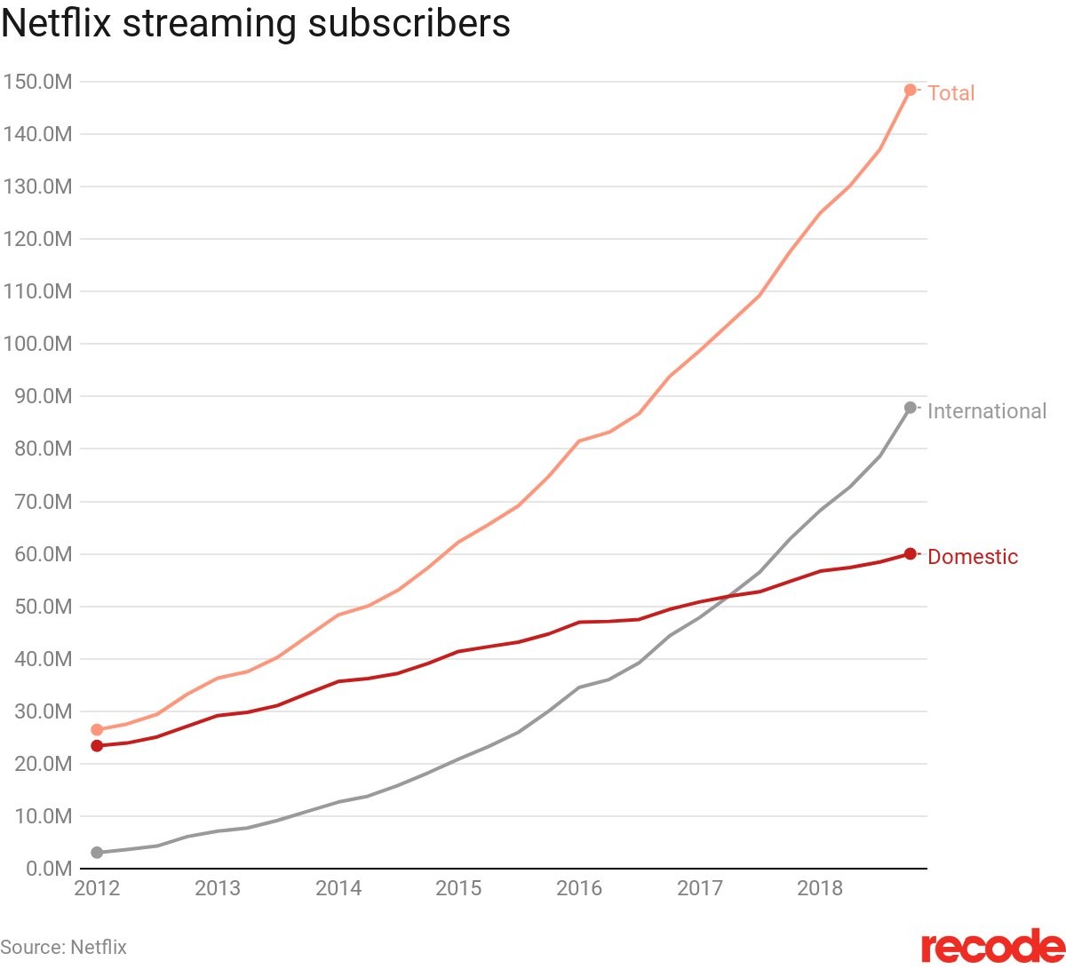 'Elite', la serie española emitida en Netflix, se ha visto en 20 ...