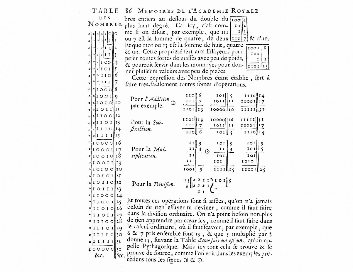 El ADN de nuestros ordenadores tiene más de 4400 años: esta es la ...