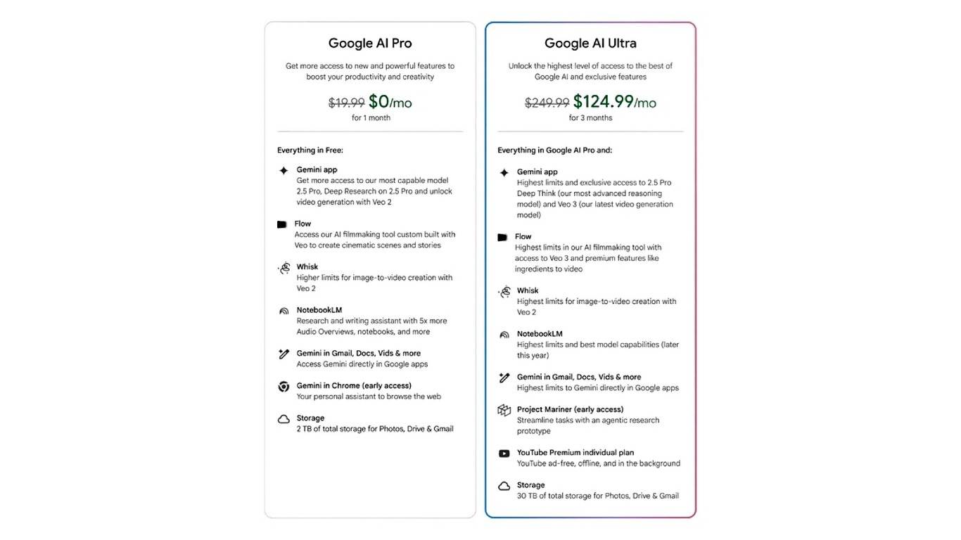 Google ha puesto precio al futuro de la IA: 250 dólares al mes