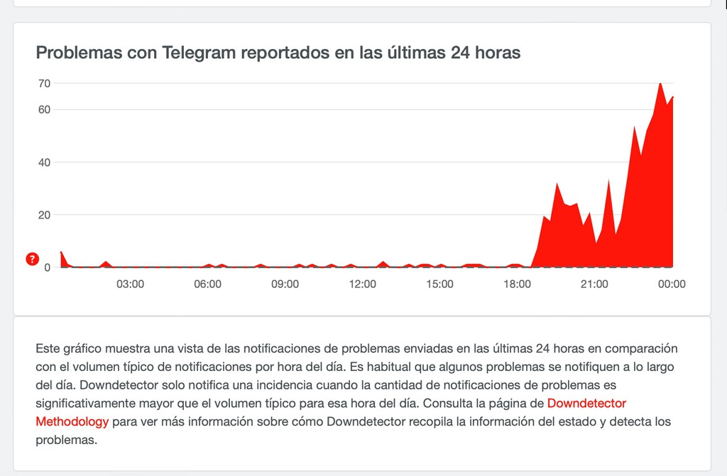 La Audiencia Nacional ordena el bloqueo de Telegram en España. Pronto ...