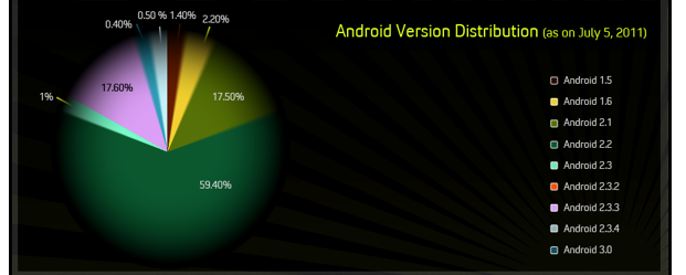 La historía de todas las versiones del SDK de Android en una infografía