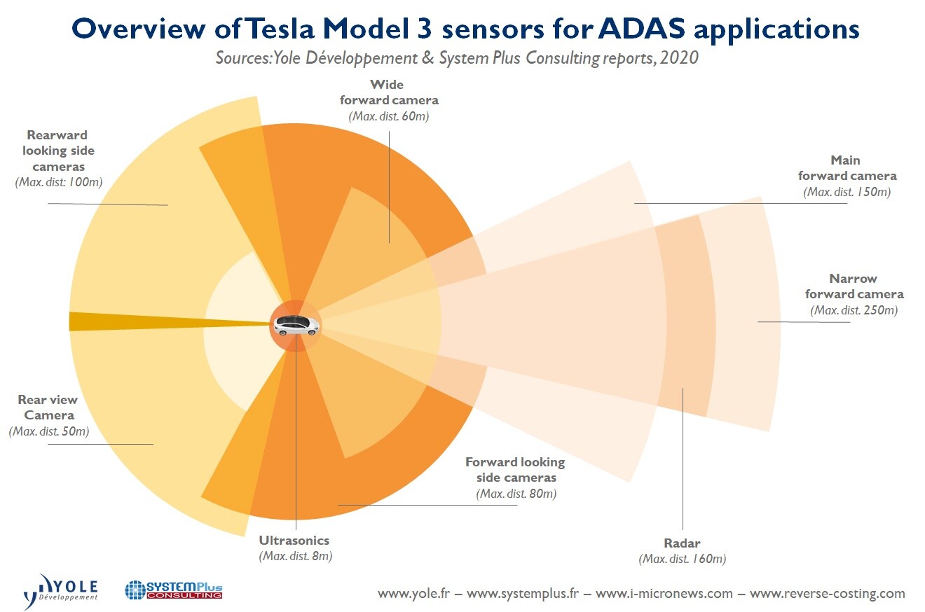 Qué significa que Tesla ya no use radar para su Autopilot: así funciona ...