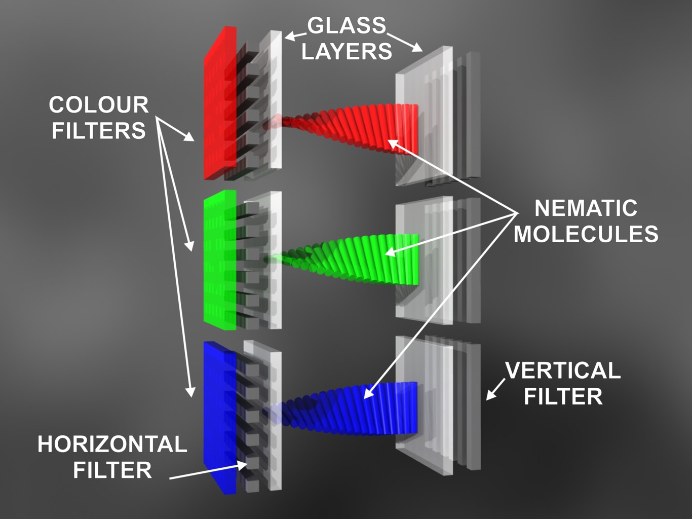 Todo sobre la tecnología Quantum Dots Display de Samsung