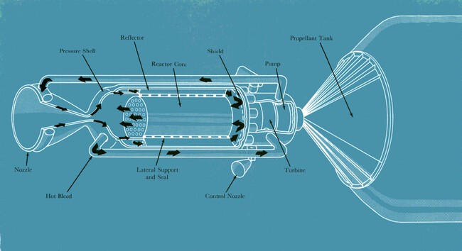 Si queremos ir y venir de Marte como se nos plazca necesitamos cohetes ...