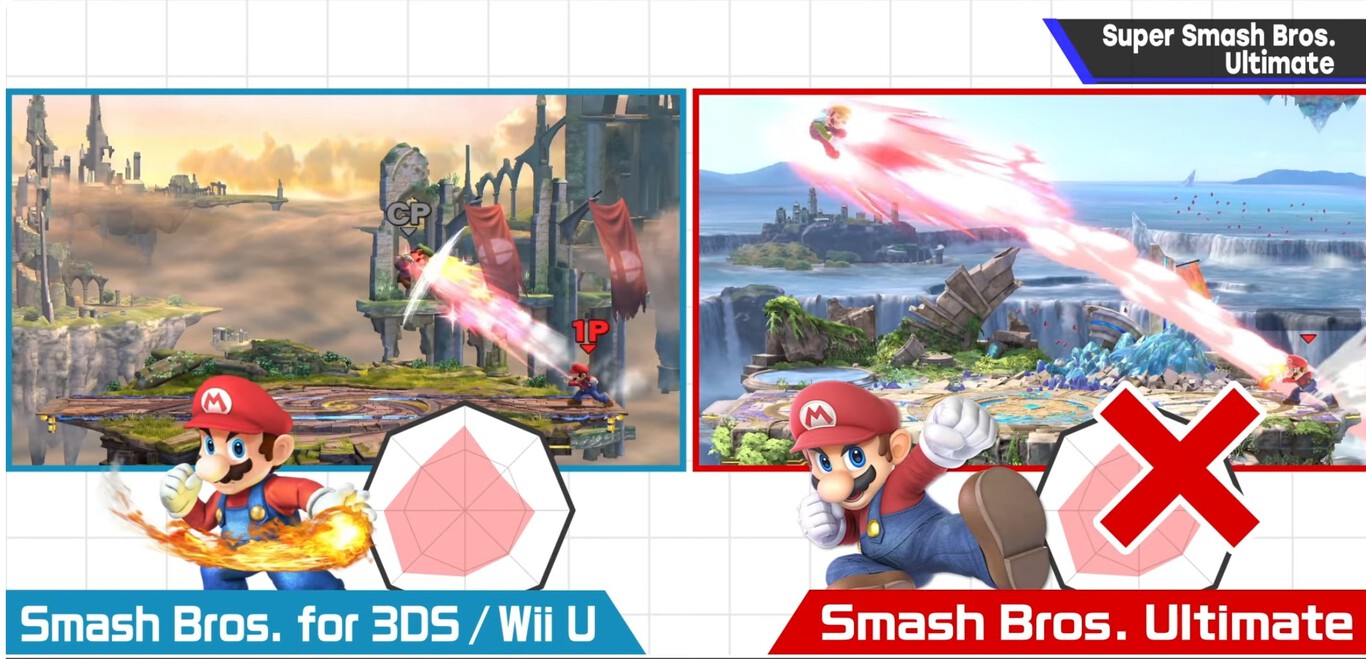 Así se creó Super Smash Bros. Ultimate, o cómo Masahiro Sakurai dio ...
