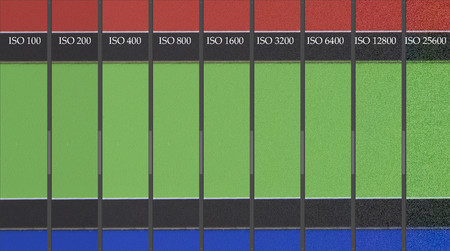Canon EOS M200, análisis: la cámara que quería hacer olvidar a los móviles