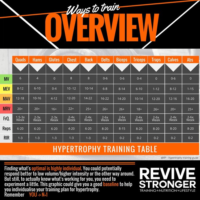 Todo lo que tienes que saber para ganar masa muscular: número de series ...