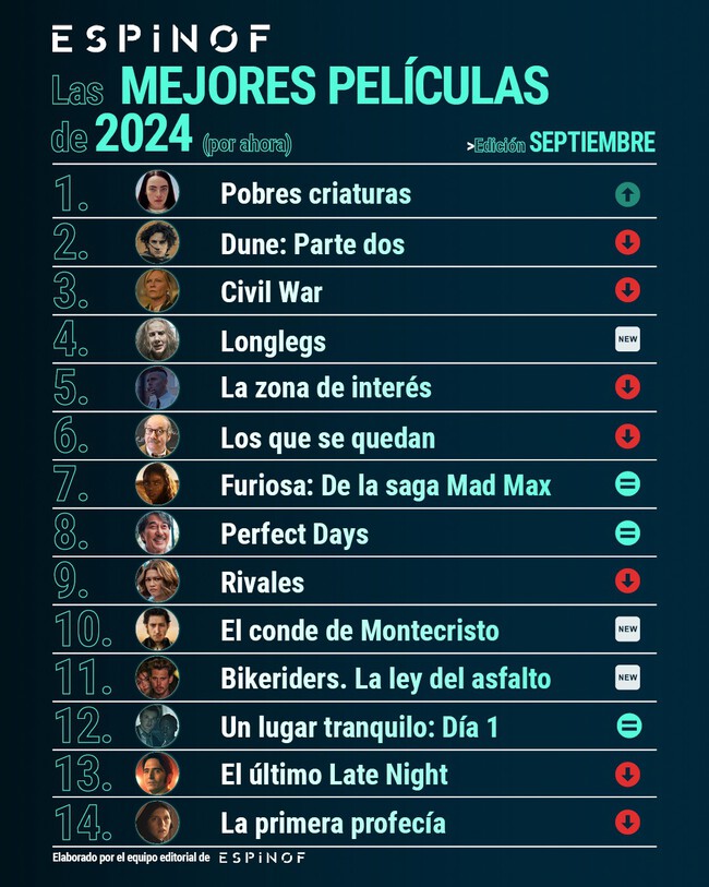 Las 14 mejores películas de 2024 (por ahora)