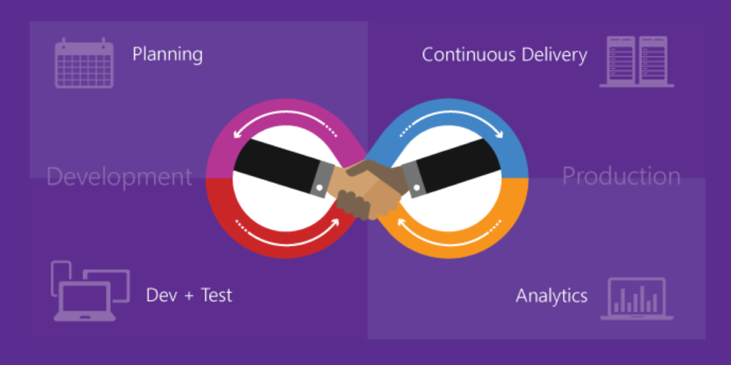 DevOps. ¿Moda, mito o evolución?