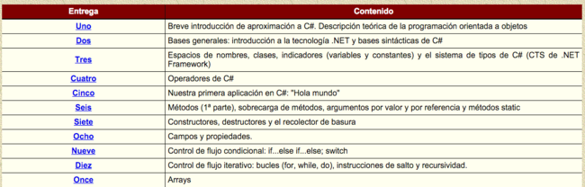 Nueve webs y canales de youtube para aprender C# desde cero hasta nivel ...