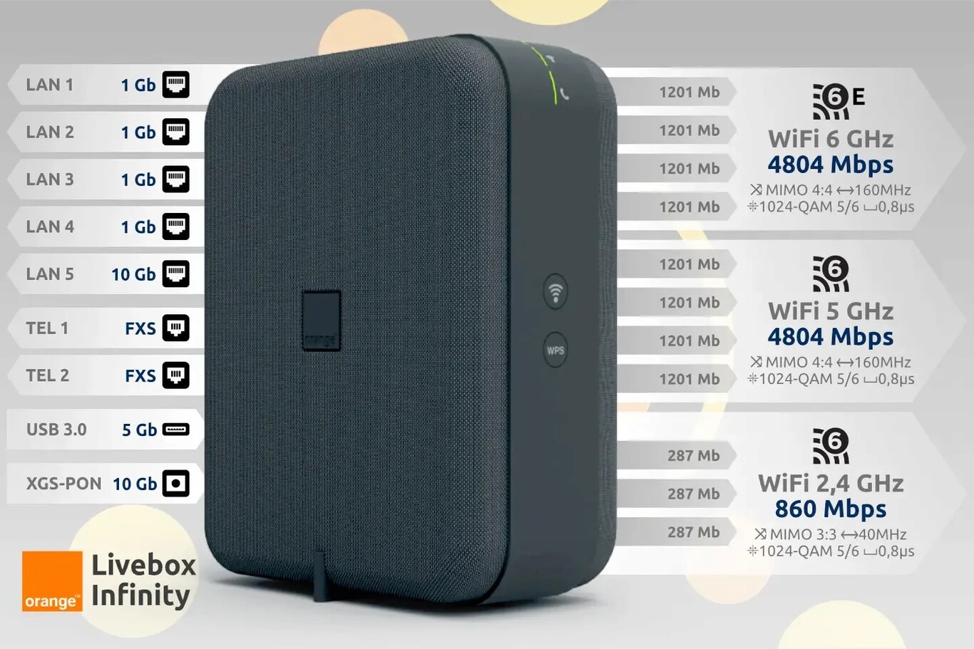 LiveBox Infinity. Con WiFi 6E y hasta 10 Gbps, así es el nuevo router ...