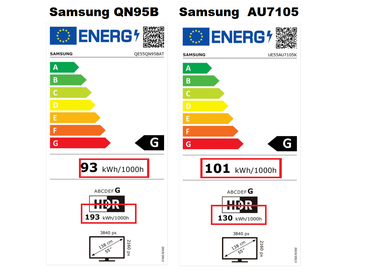 Por qué los Smart TV de alta gama gastan más luz que los de gama baja ...