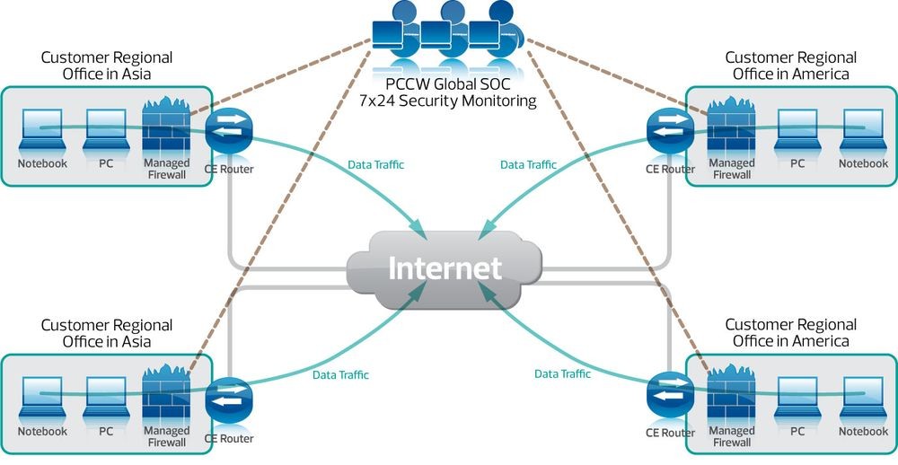 Firewall: qué es un cortafuegos, para qué sirve y cómo funciona