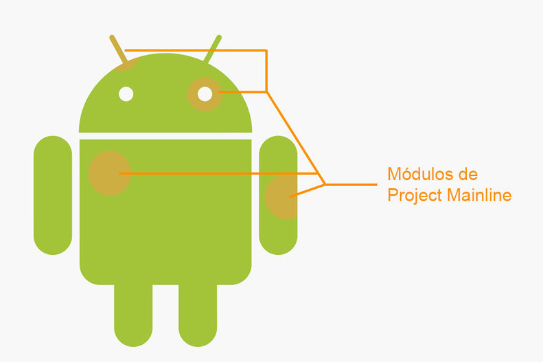 Google da más detalles sobre Project Mainline: actualizaciones ...