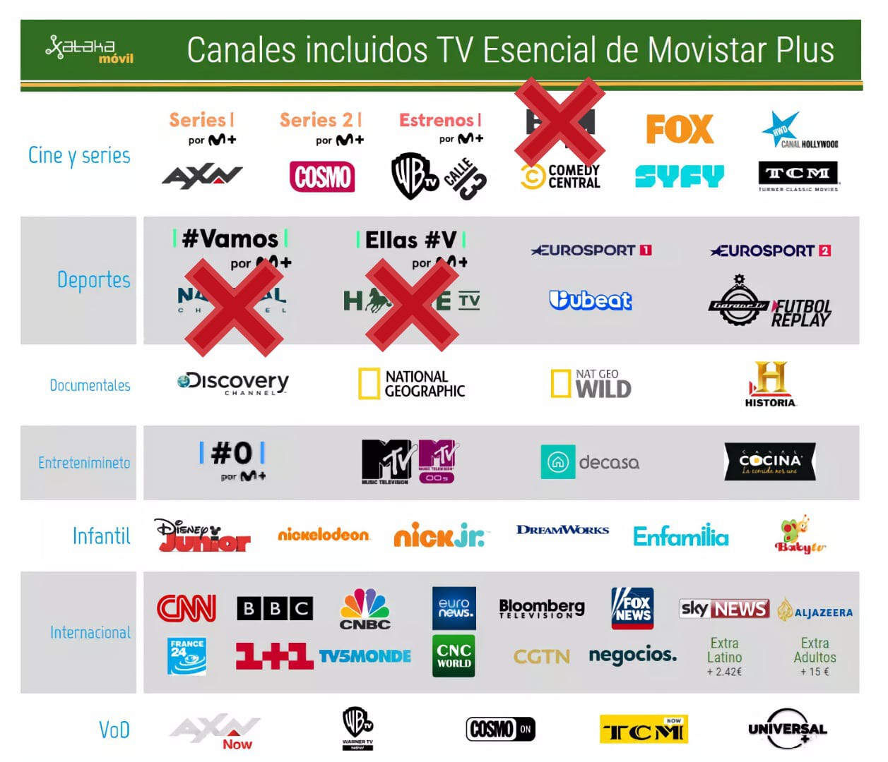 El plan TV Esencial de Movistar Plus+ sigue adelgazando: desaparecen ...