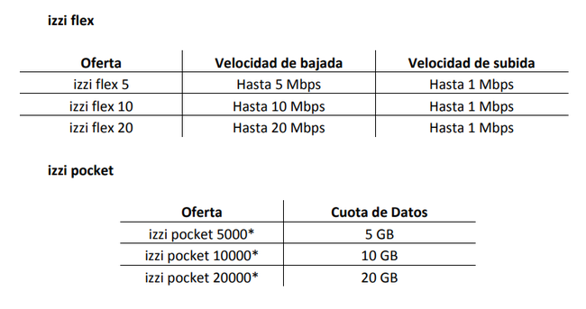 izzi pocket e izzi flex: llega otro competidor al mercado del internet ...