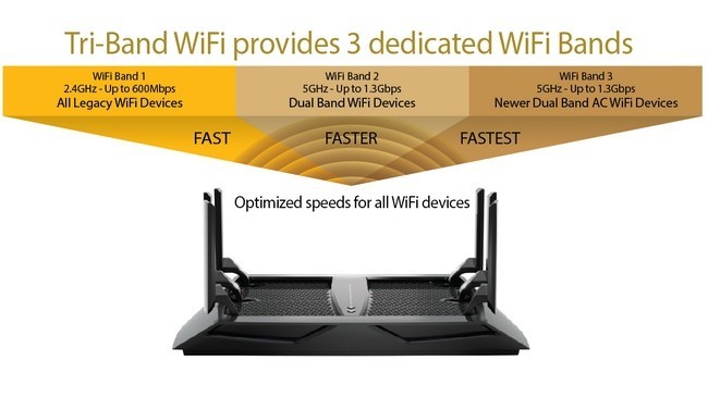 NETGEAR Nighthawk X6, router WiFi AC tribanda de hasta 3,2 Gbps
