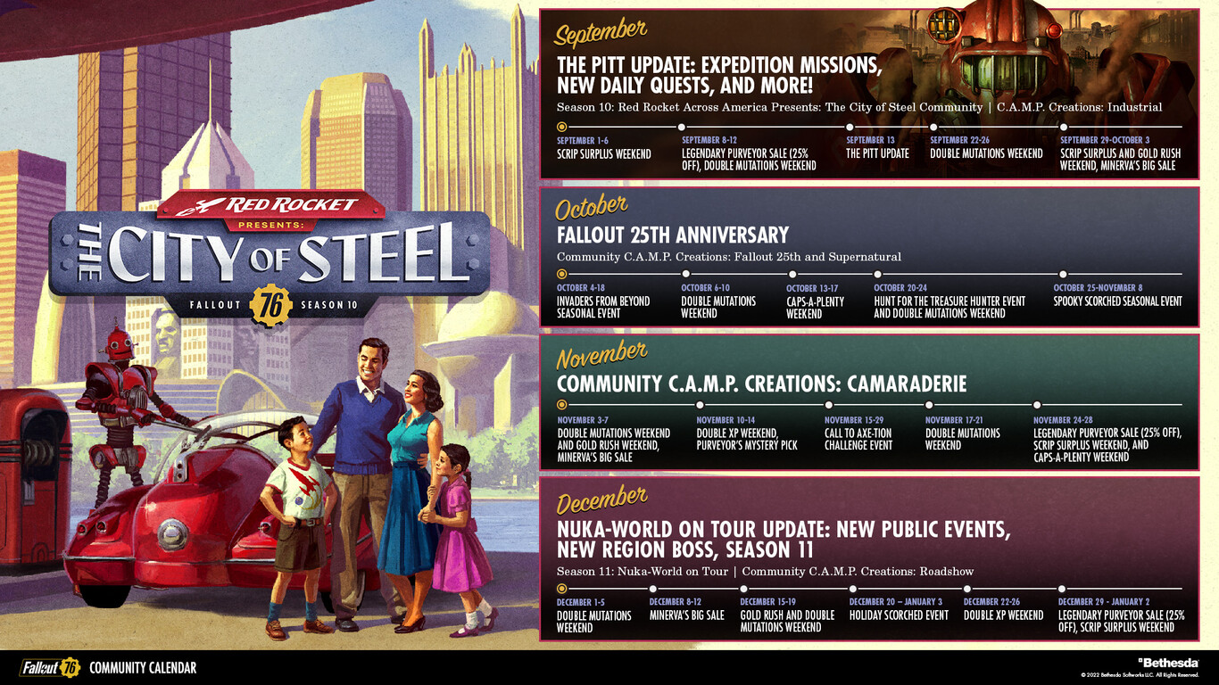 Fallout celebra su 25 aniversario por todo lo alto: Fallout 76 gratis ...