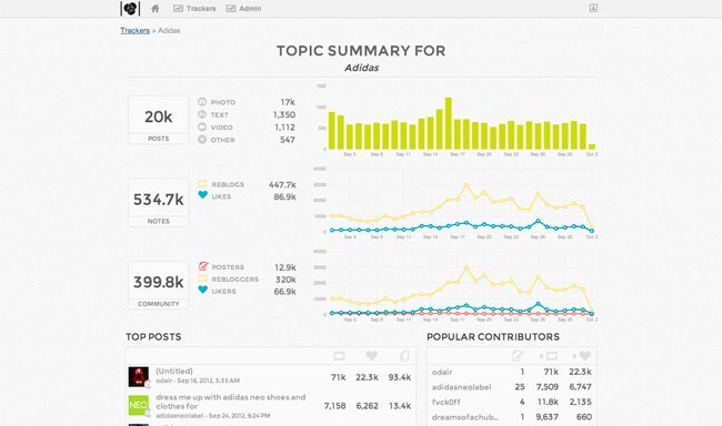 Tumblr ofrecerá estadísticas detalladas a las marcas con presencia en ...