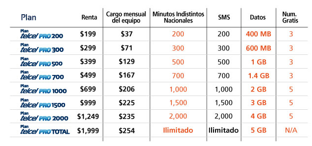 ¿Qué plan de datos de Telcel te conviene? Estos son los megas que ...