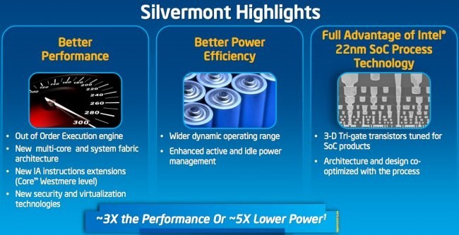 Intel Atom 'Silvermont'