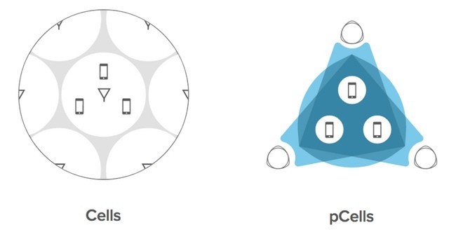 Artemis nos enseña en vídeo su tecnlogía pCell, y es sencillamente ...