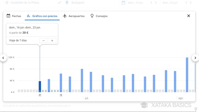 Google Flights: qué es y cómo utilizarlo para encontrar vuelos baratos