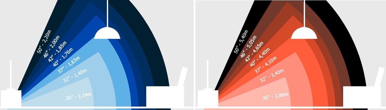 ¿Comprarías una tele de 80 pulgadas para verla a 1,6 metros? La teoría ...